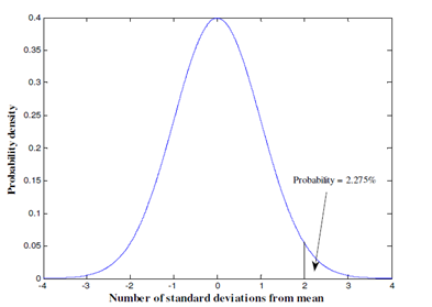 No Tricks: The Fabled 25 Sigma Event